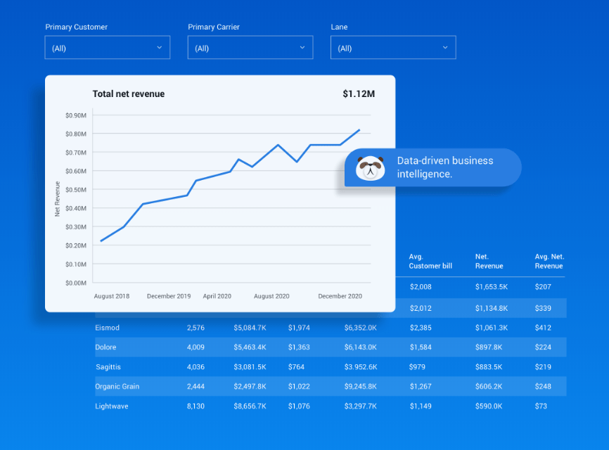 Applications - Turvo Analytics - Turvo