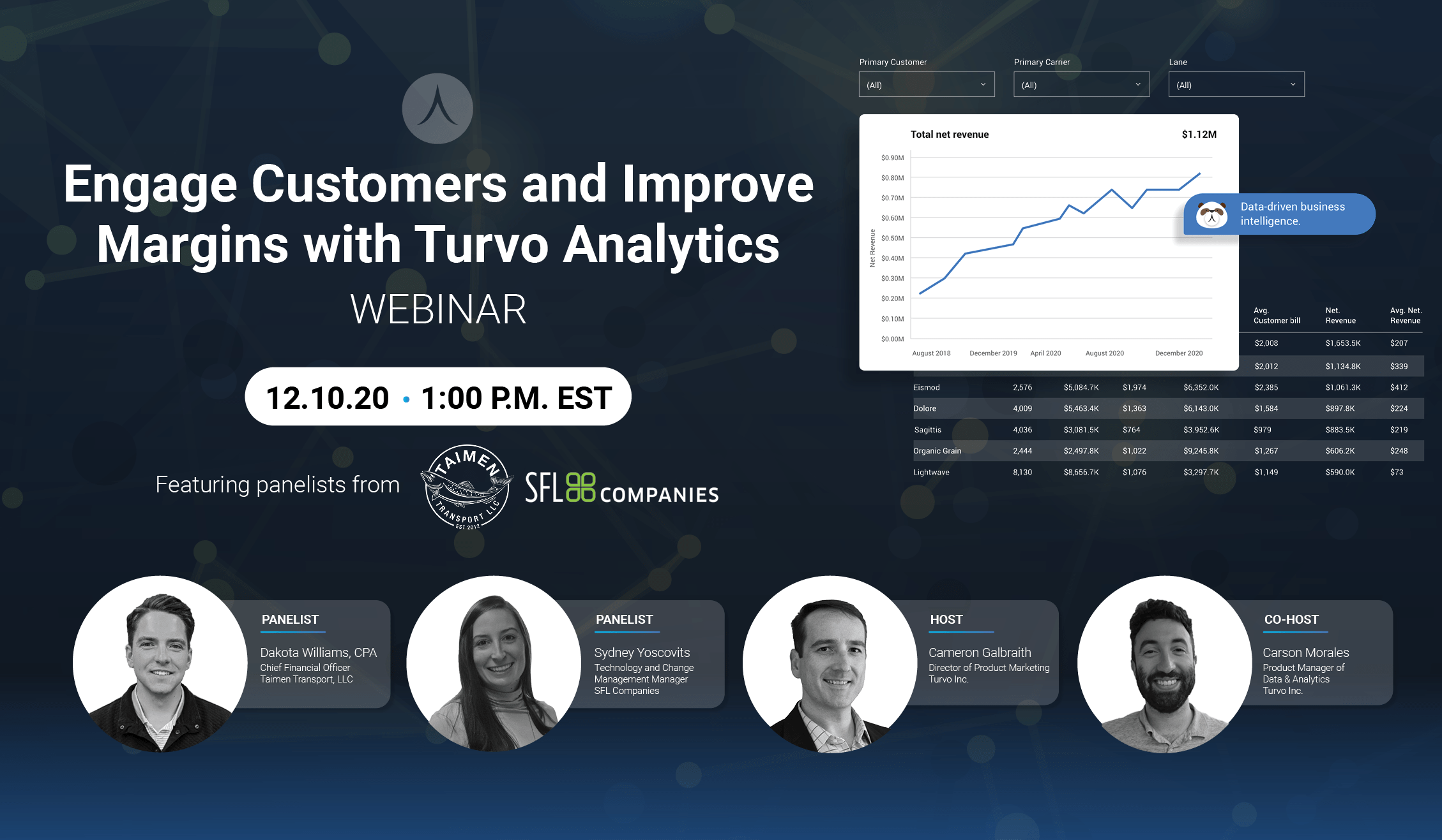 Webinar: Turvo Analytics to Engage Customers - Turvo