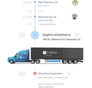 Transportation Management System (TMS) - Turvo